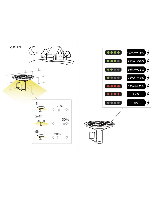 KEOPE WALL - DESS LED - Lighting products wholesaler